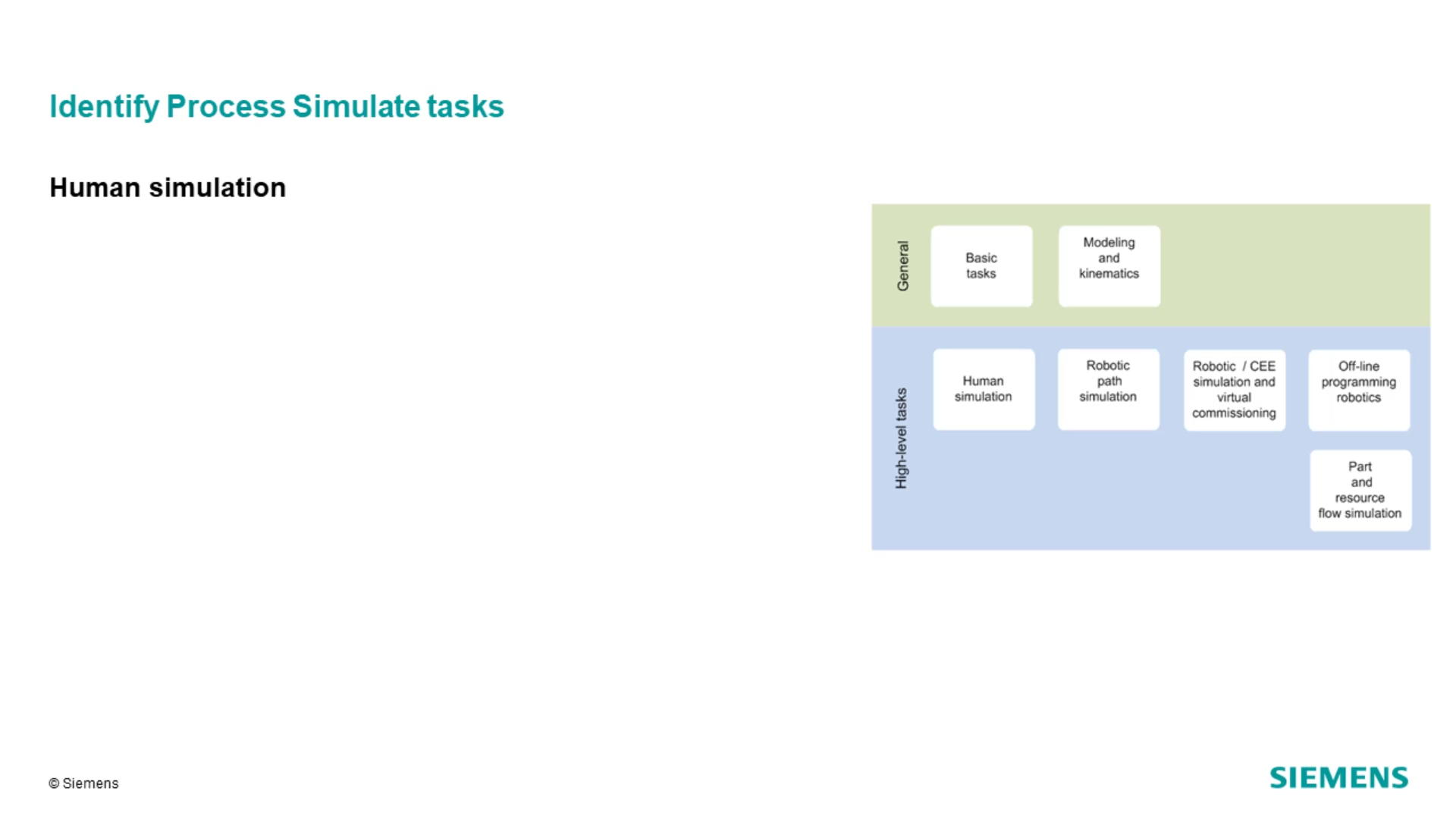 Siemens Xcelerator Academy: On-Demand Training