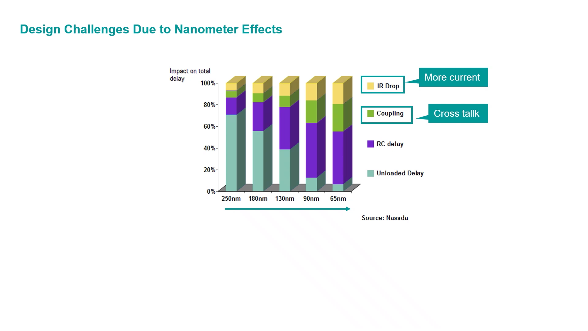 Siemens Xcelerator Academy: On-Demand Training