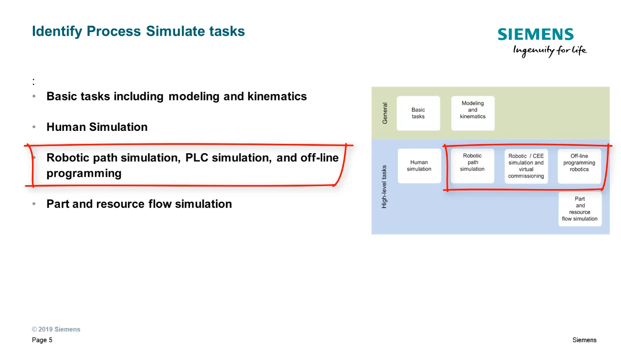 Siemens Xcelerator Academy: On-Demand Training