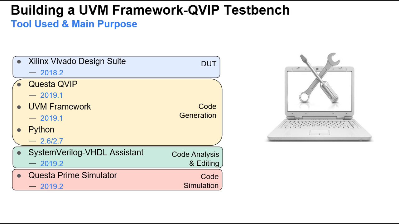 Siemens Xcelerator Academy: On-Demand Training