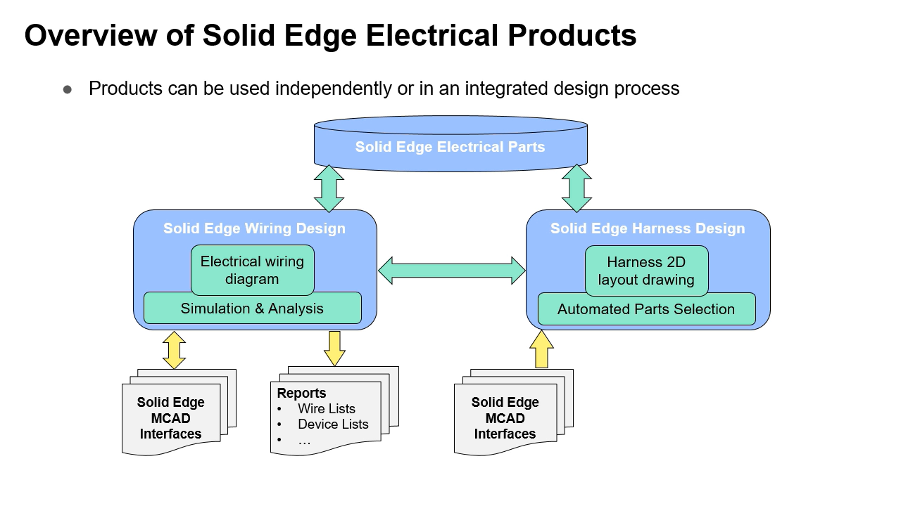 Siemens Xcelerator Academy: On-Demand Training