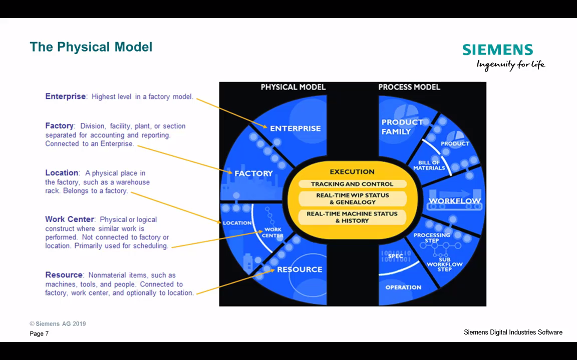 Siemens Xcelerator Academy: On-Demand Training