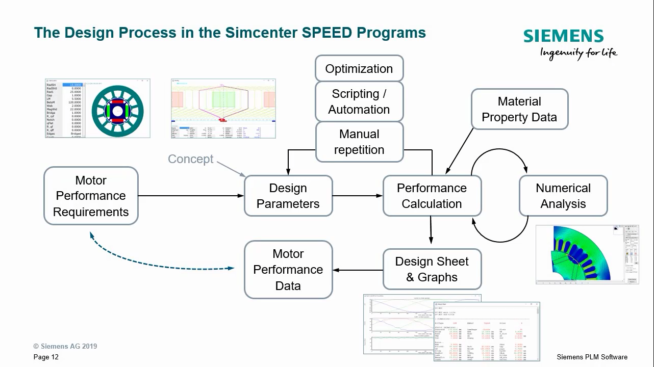 Siemens Xcelerator Academy: On-Demand Training
