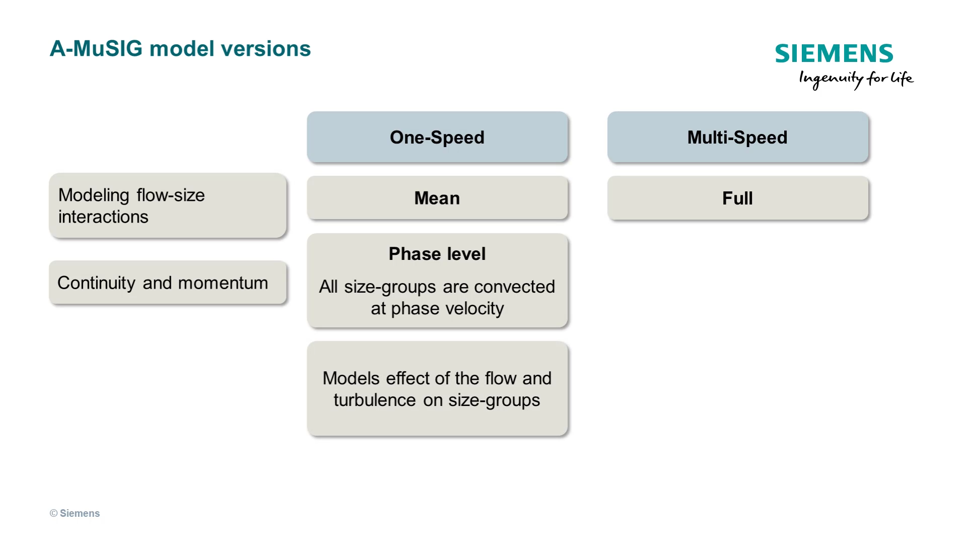 Siemens Xcelerator Academy: On-Demand Training