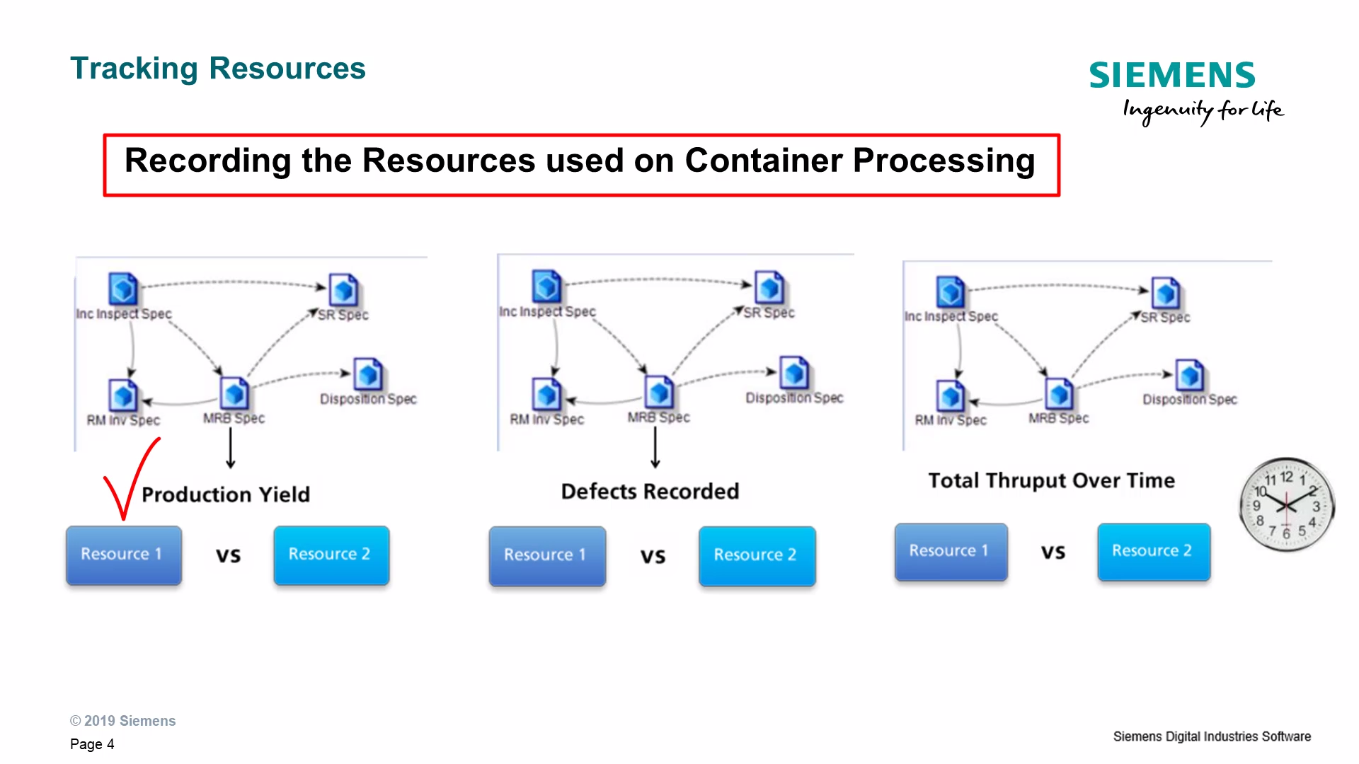 Siemens Xcelerator Academy: On-Demand Training